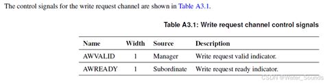 【fpga开发】axi Lite总线协议解读、verilog逻辑开发与仿真、alex Forencich代码解读 Csdn博客