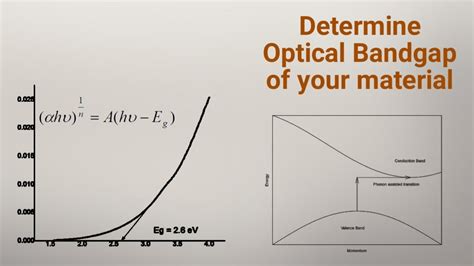 Optical Bandgap Energy Calculation By Tauc Plot Method UV Visible