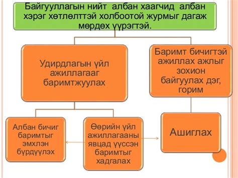 албан хэрэг хөтлөлтийн хичээл