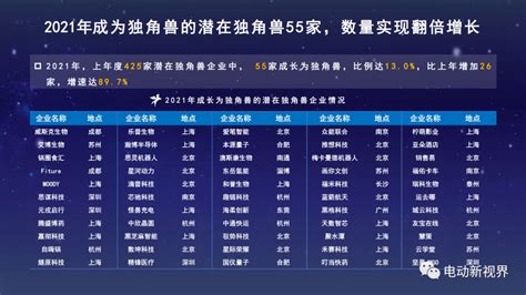 中国潜在独角兽企业研究报告铸造 仿真秀干货文章