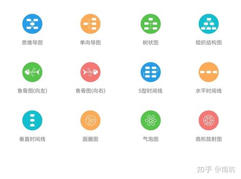 思维导图有哪几种？ 知乎