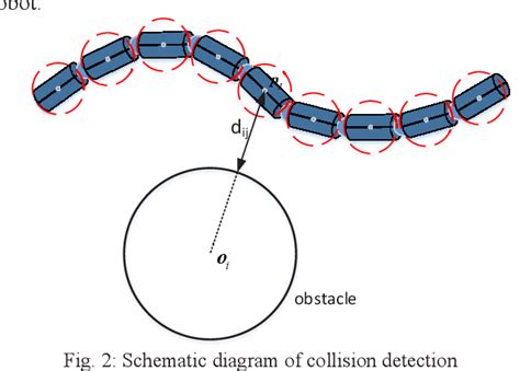 Figure From Path Planning And Gait Control Of Snake Robot Based On PAPF And MPC Semantic Scholar