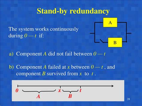 Ppt Dependability And Maintainability Theory And Methods 3 Reliability Block Diagrams