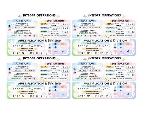 Integer Operation Anchor Chart Operation Rules Addition Subtraction