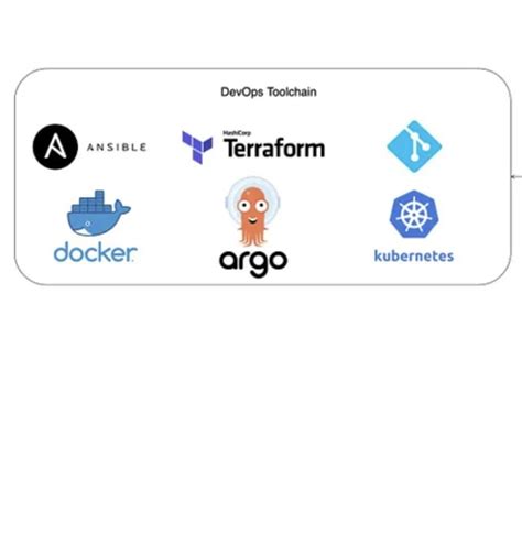 Do Devops Dataops And Mlops Including System Design By Dprateek Fiverr