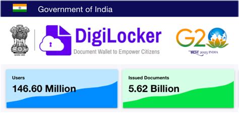Digilocker The Future Of Kyc In India