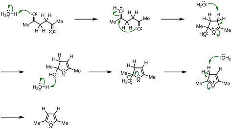 Paal Knorr Furan Synthesis