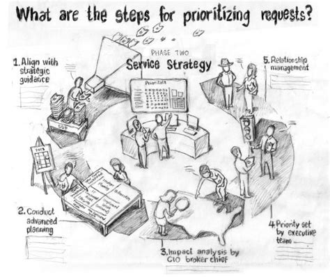 14 Best ITIL Templates Images On Pinterest Project Management Big Data And Templates Free