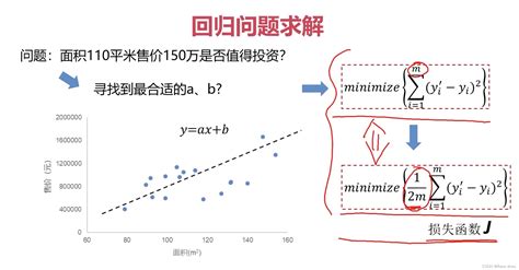 人工智能：第二章 机器学习之线性回归根据给定数据预测x700 Csdn博客