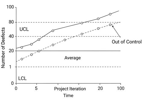 Statistical Software Quality Assurance Cmrtpoint