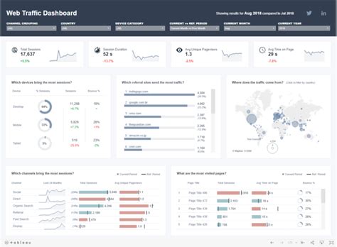 Tableau Visualization Dashboard