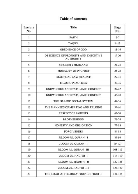 ISL202 Complete Handouts 1 30 Table Of Contents Lecture No Title