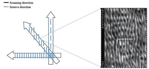 Schematic Representation Of Machining On Its Scanning Direction With