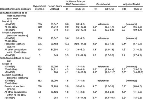 Additional Outcome Sensitivity Analysis Using More Strict Definitions