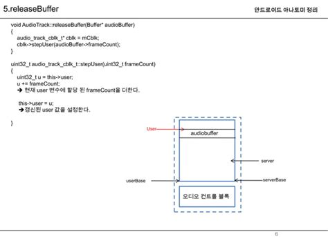 android audio system pcm데이터출력요청 서비스클라이언트 ppt