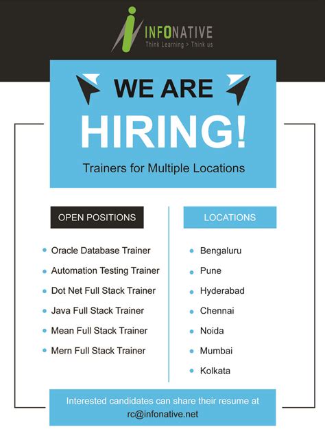 Infonative Solutions On Linkedin Hiring