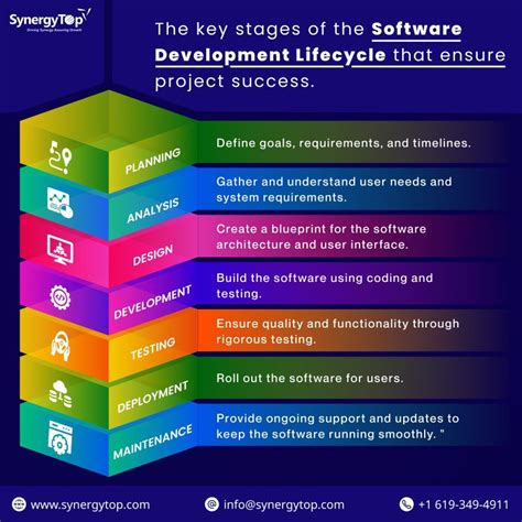 Synergytop Inc On Linkedin Custom Software Development