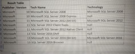 Need Help To Join The Tables Rpowerbi