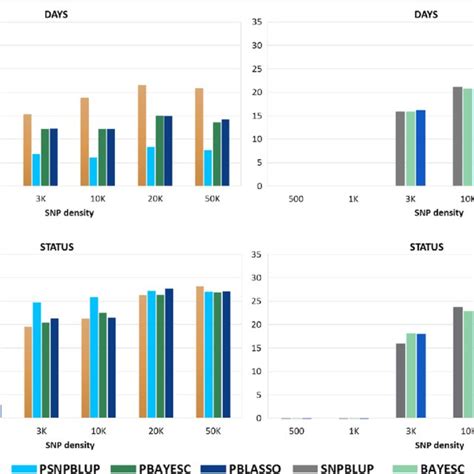 Relative Increase In Reliability A Of Different Genomic Selection Download Scientific Diagram