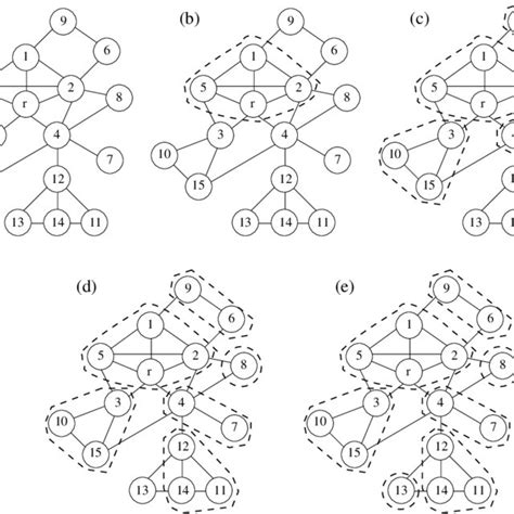 Execution Of Algorithm Ss − Cmcp Download Scientific Diagram