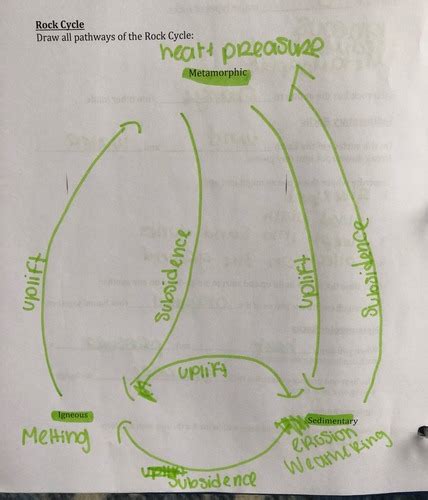 Chapter 8 Earth Dynamics Flashcards Quizlet