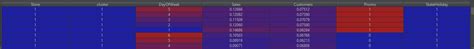 Regression Why Is The Accuracy Of My Neural Network Not Changing Cross Validated