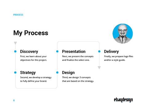 How To Write A Design Proposal Free Template