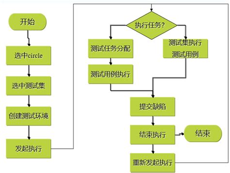 第三方验收测试服务 Uat测试 测试方案 Spasvo泽众软件测试网