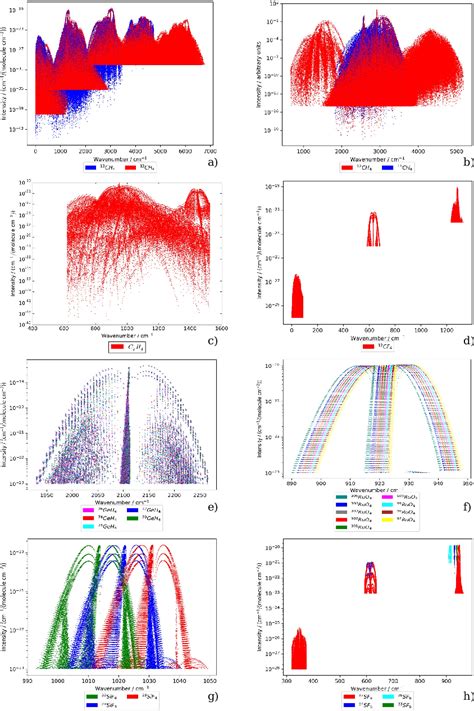 Figure 1 From Calculated Spectroscopic Databases For The VAMDC Portal New Molecules And