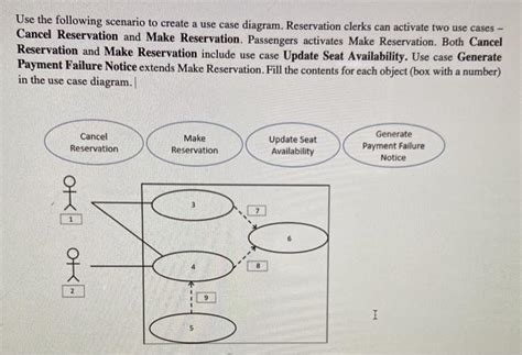 Solved Use The Following Scenario To Create A Use Case Chegg