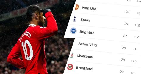 United Return To Top Four Updated Premier League Table After Brentford