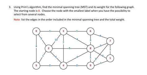 Solved Using Prims Algorithm Find The Minimal Spanning