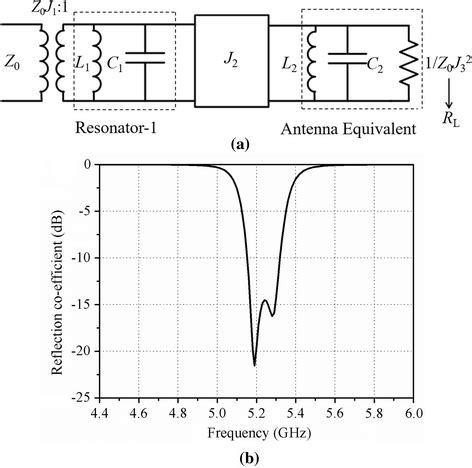 A One Arm Of The IFA Array Represented As A Nd Order Coupled Line Download Scientific Diagram