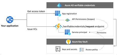 How To Update Git Credentials In Visual Studio Code Printable Forms