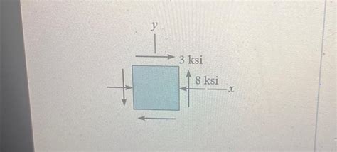 Solved Construct Mohr S Circle For The State Of Plane Stress Chegg