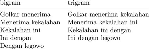 The Example Of Bigram And Trigram Download Scientific Diagram