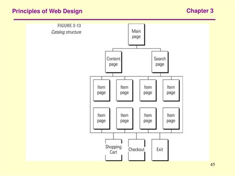 ppt chapter 3 planning the site powerpoint presentation free