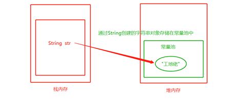 Day String类及其常用方法详解 工地佬 博客园