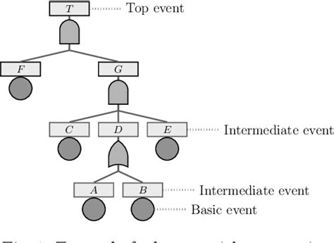 Figure 1 From Temporal Causal Discovery And Structure Learning With