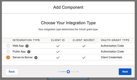 How To Perform Litmus Email Testing In Salesforce Marketing Cloud