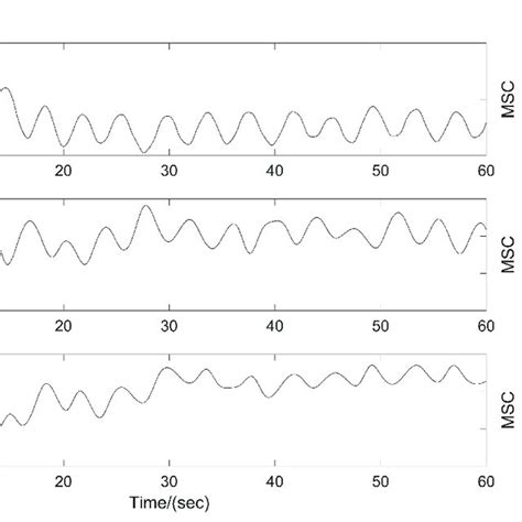 A C Resampled Respiration Interbeat Interval Ibi And Pulse