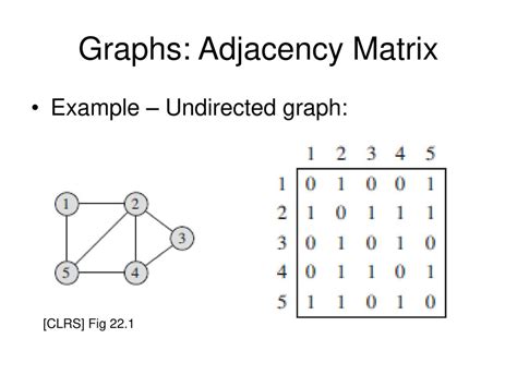 Graphs Algorithm Design and Analysis Bibliography: - ppt download