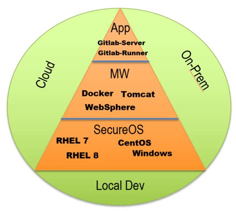 scaling devops with ansible introduction this article is part 1 of… by tj blogumas devops