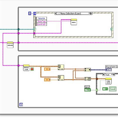 Simulink Model Of Current Speed And Position Control Of The DC Motor Download Scientific Diagram