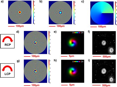 Design Simulation And Experimental Output Of Dfml Implementing