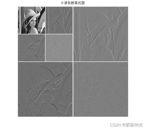 【图像压缩】基于matlab小波变换图像压缩【含matlab源码 879期】 云社区 华为云