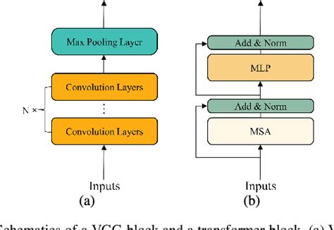 figure 1 from complementarity aware local global feature fusion network