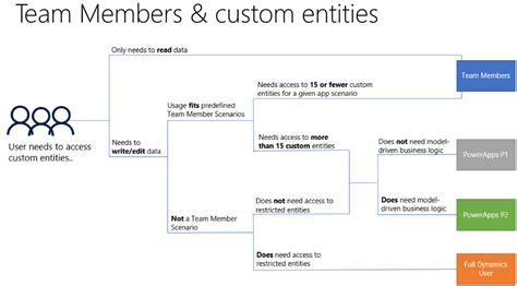 Demystifying Dynamics 365 And Power Platform Licensing Part 1 Jukka Niiranen Blog