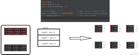 Pointnet与pointnet：点云目标检测与特征提取的深度解析 Csdn博客