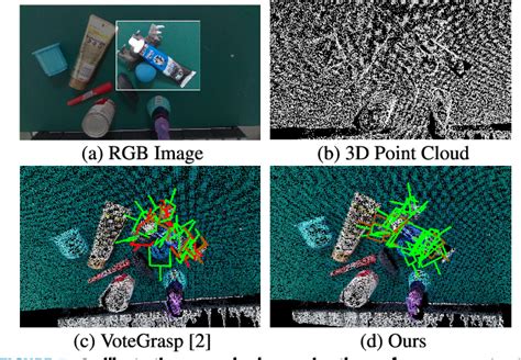 Table From Attention Based Grasp Detection With Monocular Depth